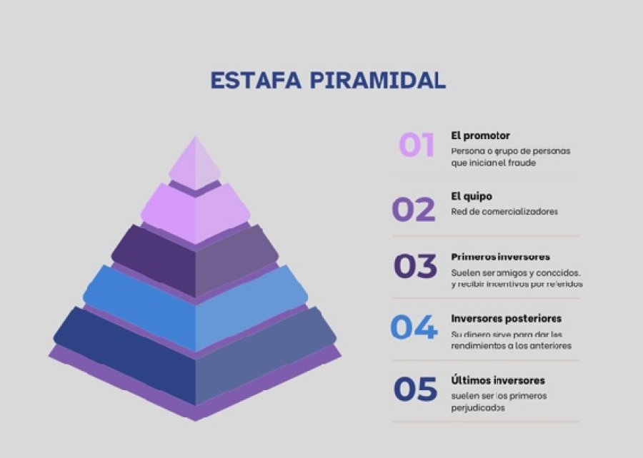 Qué es una estafa piramidal y cómo detectarla | Nuevo Diario Web