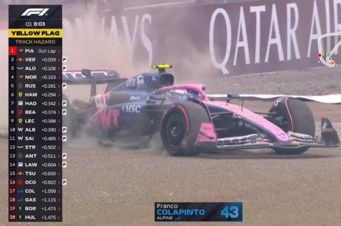 Colapinto chocó contra el muro en la Q1 del GP de Gran Bretaña y provocó bandera roja | Nuevo ...